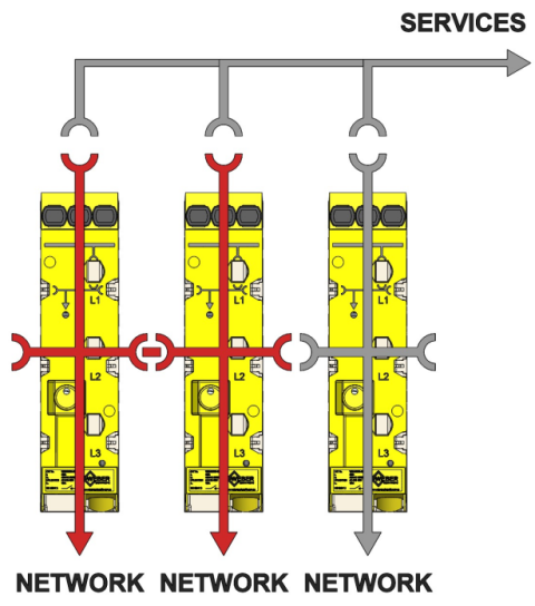 Link Pillars - Weber South Pacific