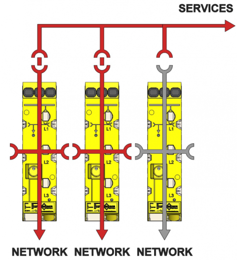 Link Pillars - Weber South Pacific