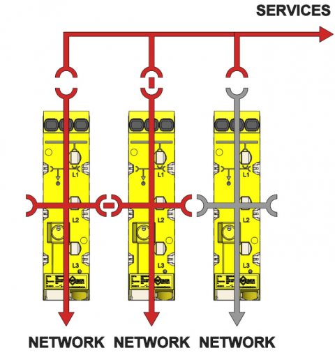 Link Pillars - Weber South Pacific