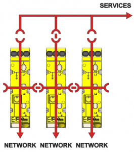 Link Pillars - Weber South Pacific